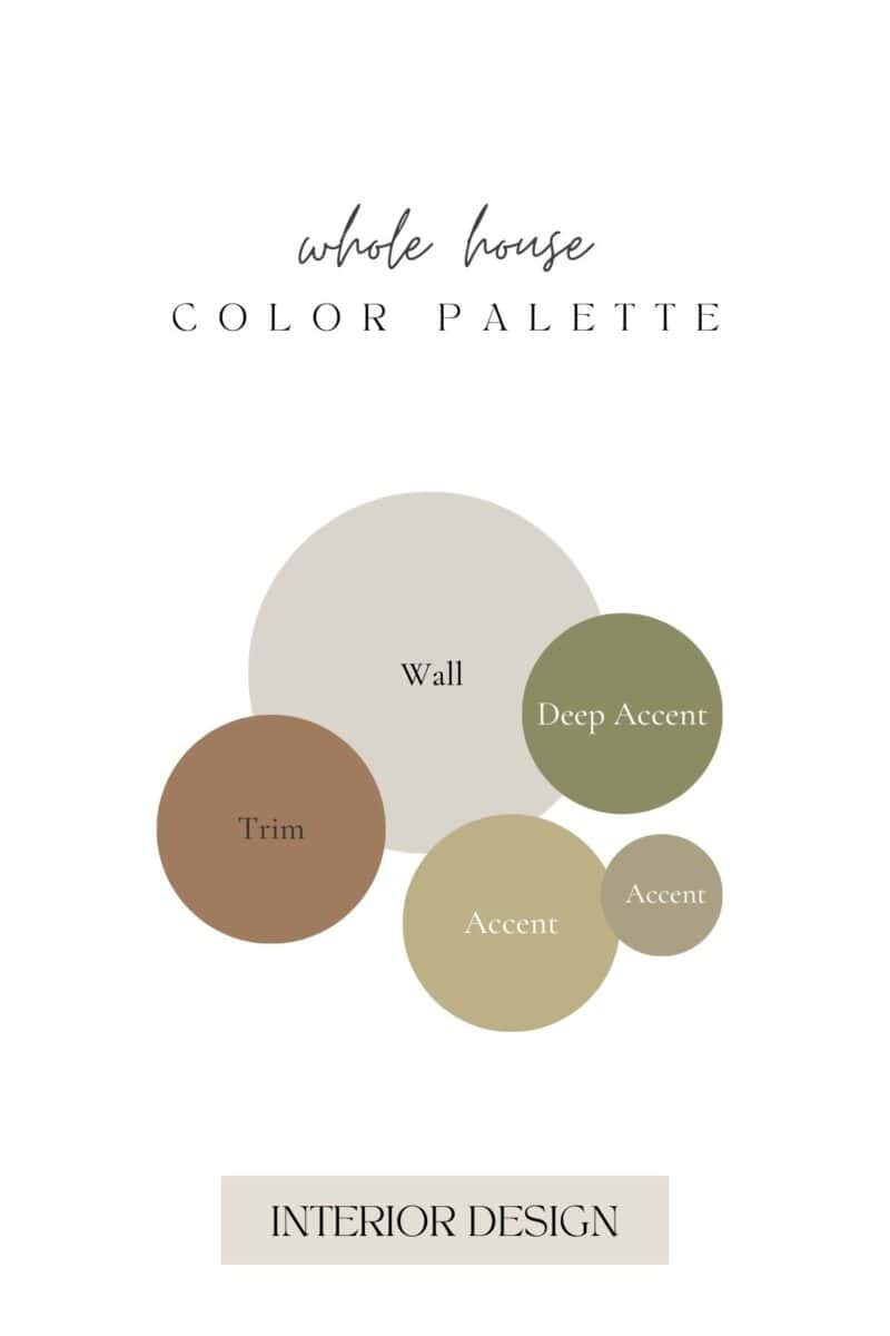 Earth Tone Green Color Palette for a Calm, Cozy Home